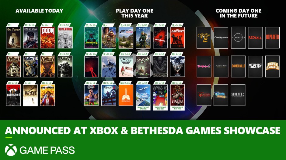 Reaction: Xbox Just Had Its Best E3 Showcase In Years, And Game Pass ...